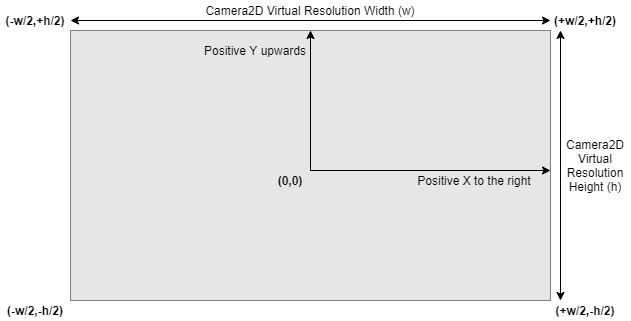 yak2D Coordinate Systems and Rendering Resolution