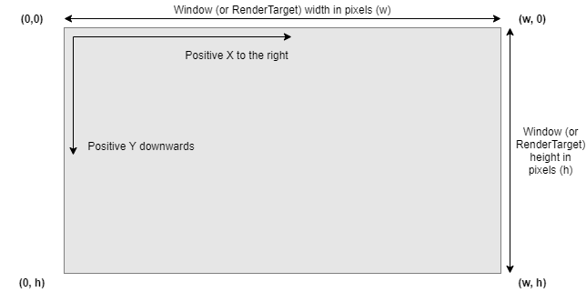 yak2D Coordinate Systems and Rendering Resolution